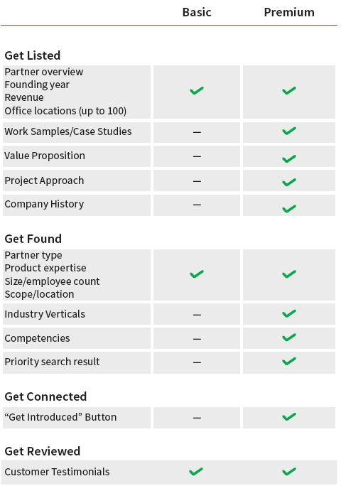 Basic vs Premium Profile | Partner Finder